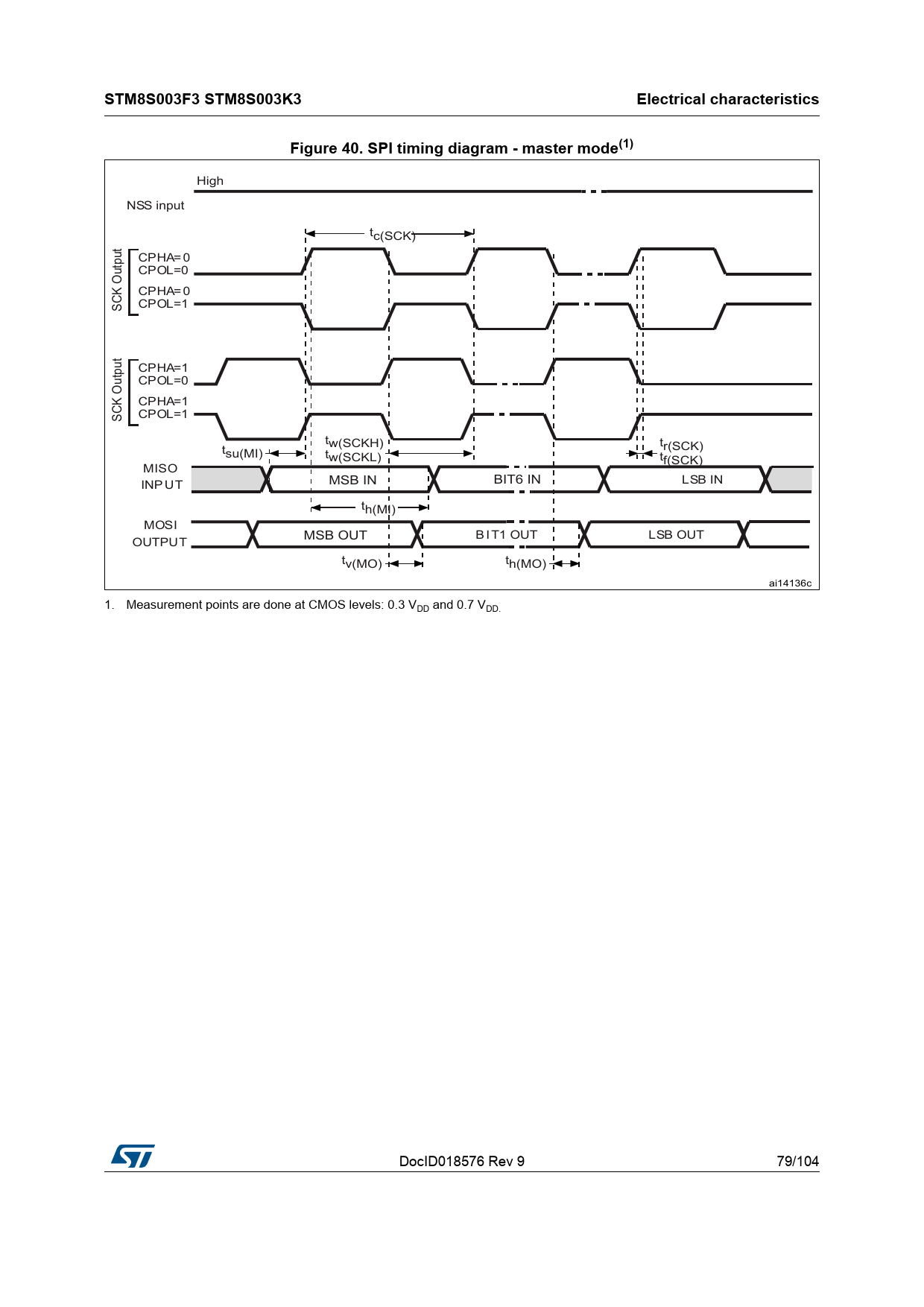 Stm8s003f3 Stm8s003k3 Electrical Characteristics Figure 40 Spi