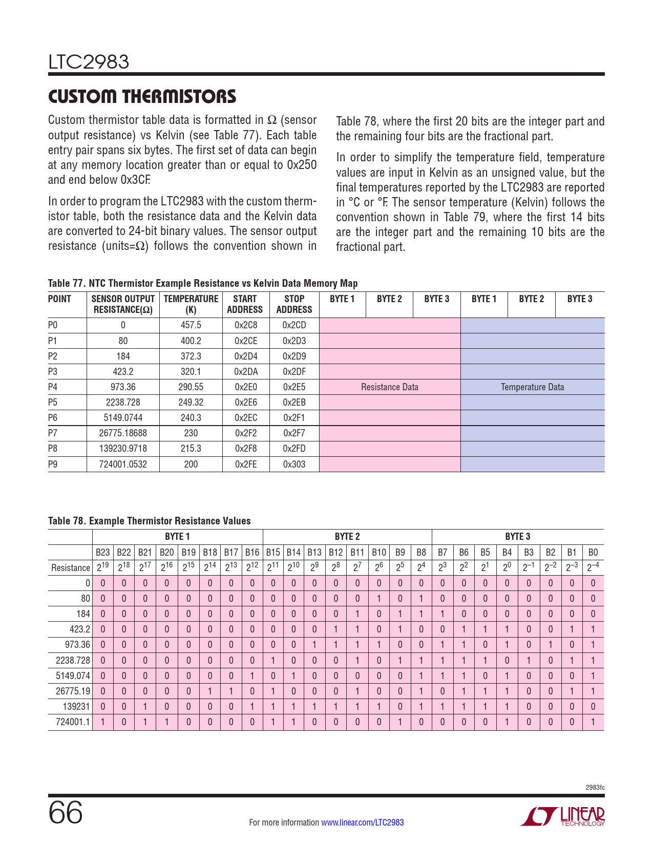 Ntc Thermistor Datasheet WMZ75S Datasheet PTC Thermistor