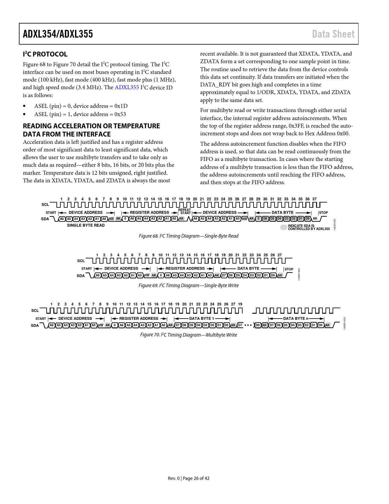 ADXL354/ADXL355. Data Sheet. I2C PROTOCOL. READING ACCELERATION OR ...