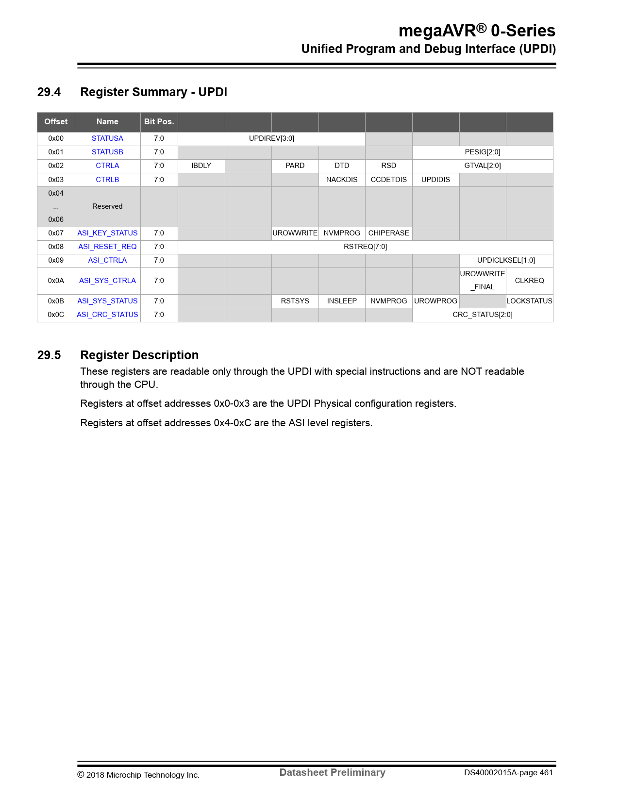 megaAVR® 0-Series. Unified Program and Debug Interface (UPDI). 29.4 ...