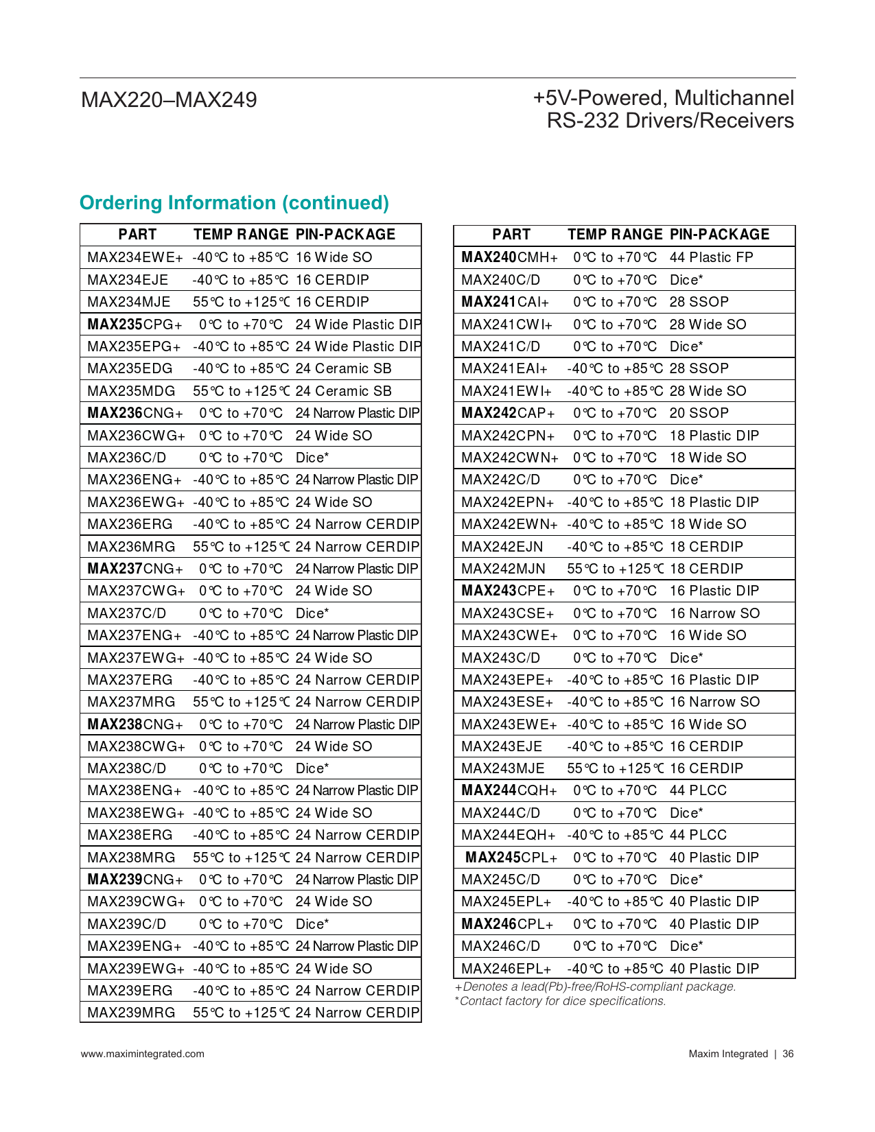 Ordering Information (continued). PART TEMP. R ANGE PIN-PACKAGE. MAX240 ...