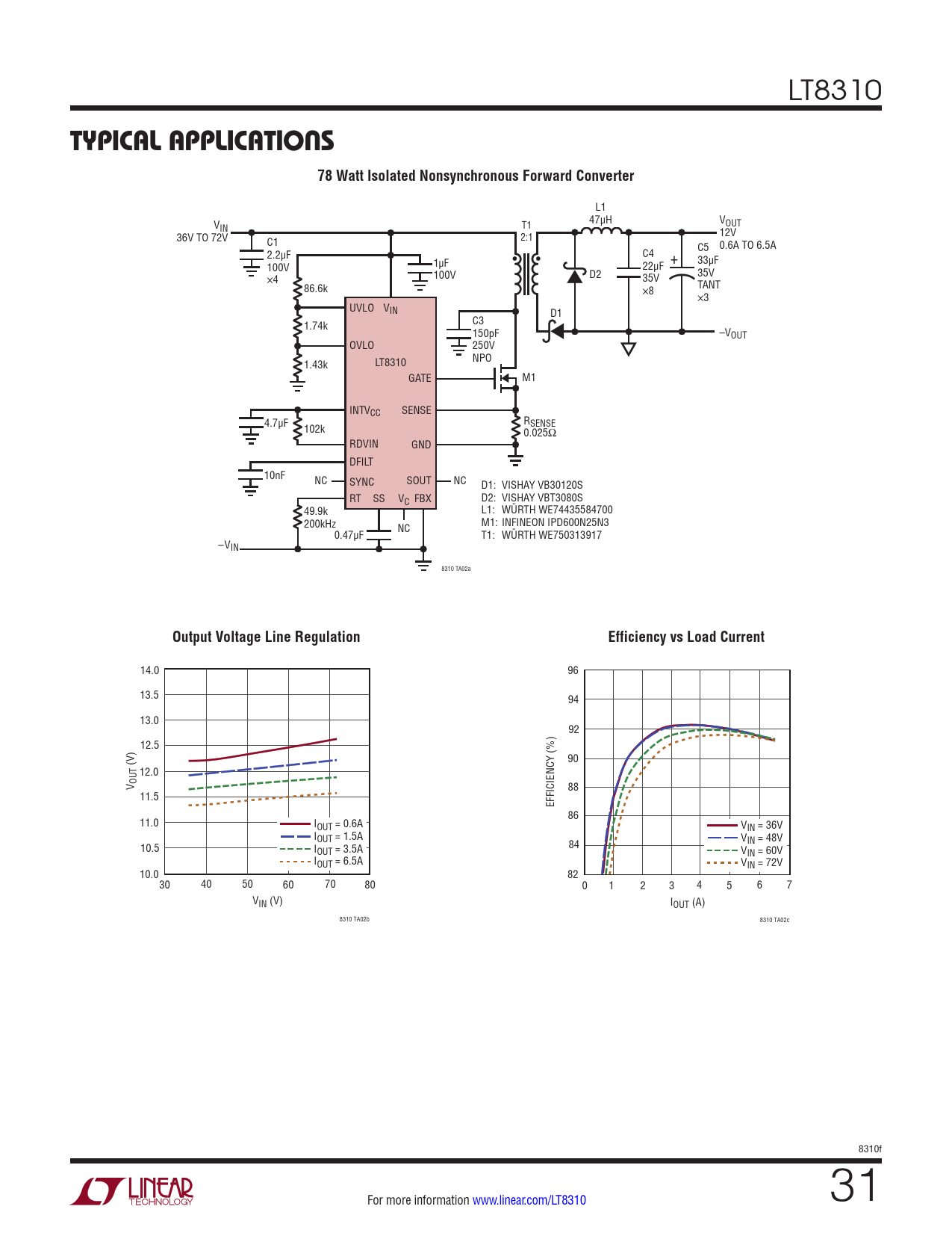 Typical applicaTions. 78 Watt Isolated Nonsynchronous Forward Converter. Output Voltage Line ...