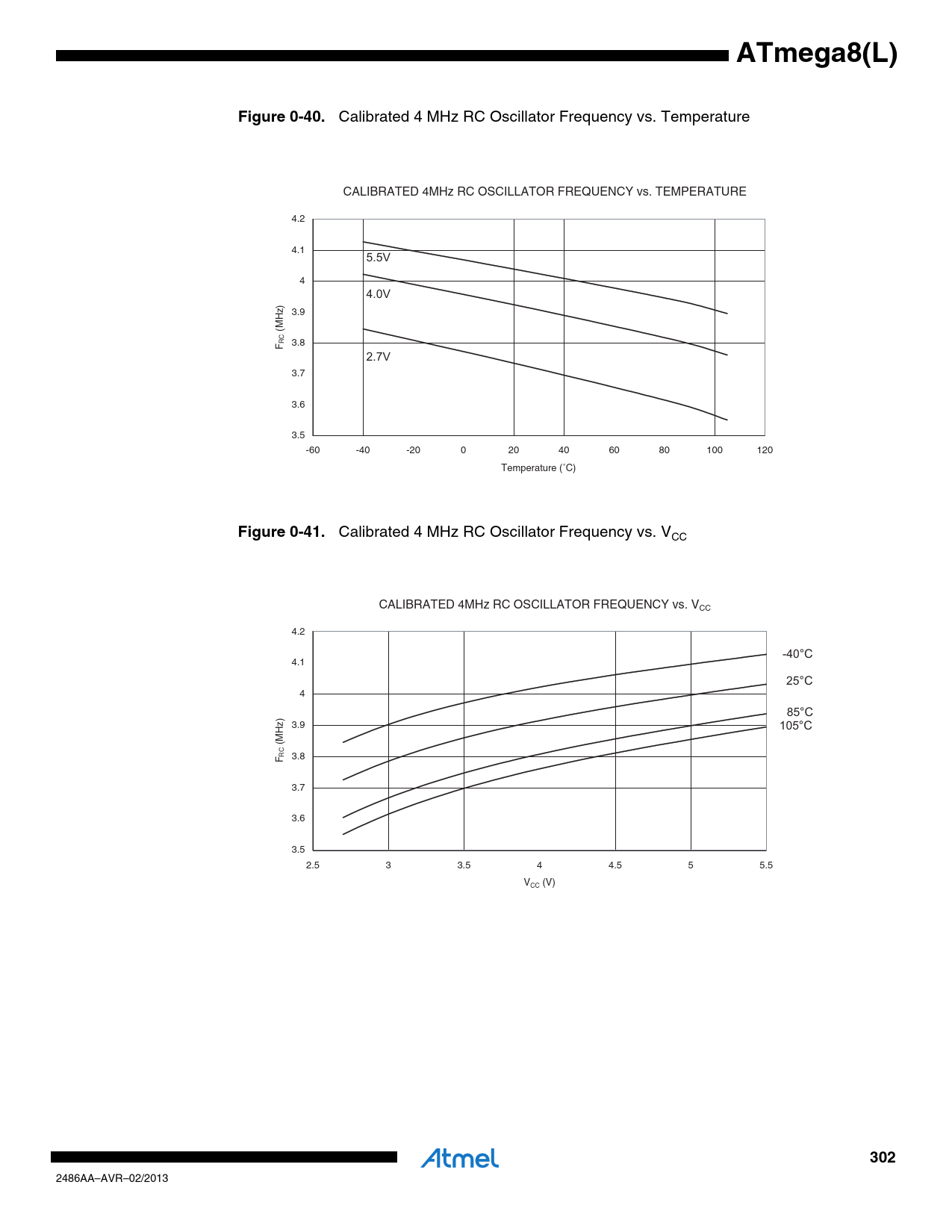 ATmega8(L). Figure 0-40. Figure 0-41. 302 - Datasheet ATmega8, ATmega8L ...