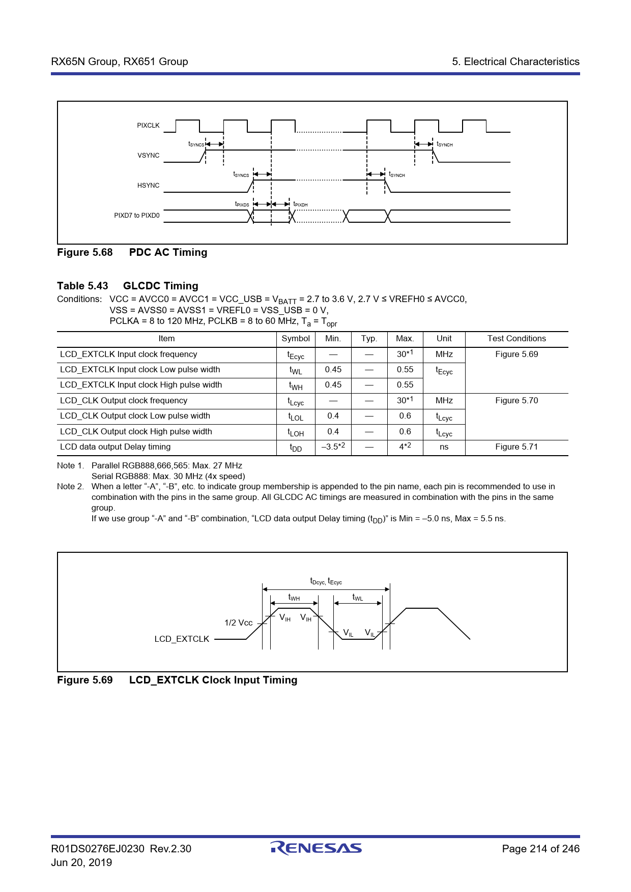 Figure 5.68. PDC AC Timing. Table 5.43. GLCDC Timing. Figure 5.69. LCD ...
