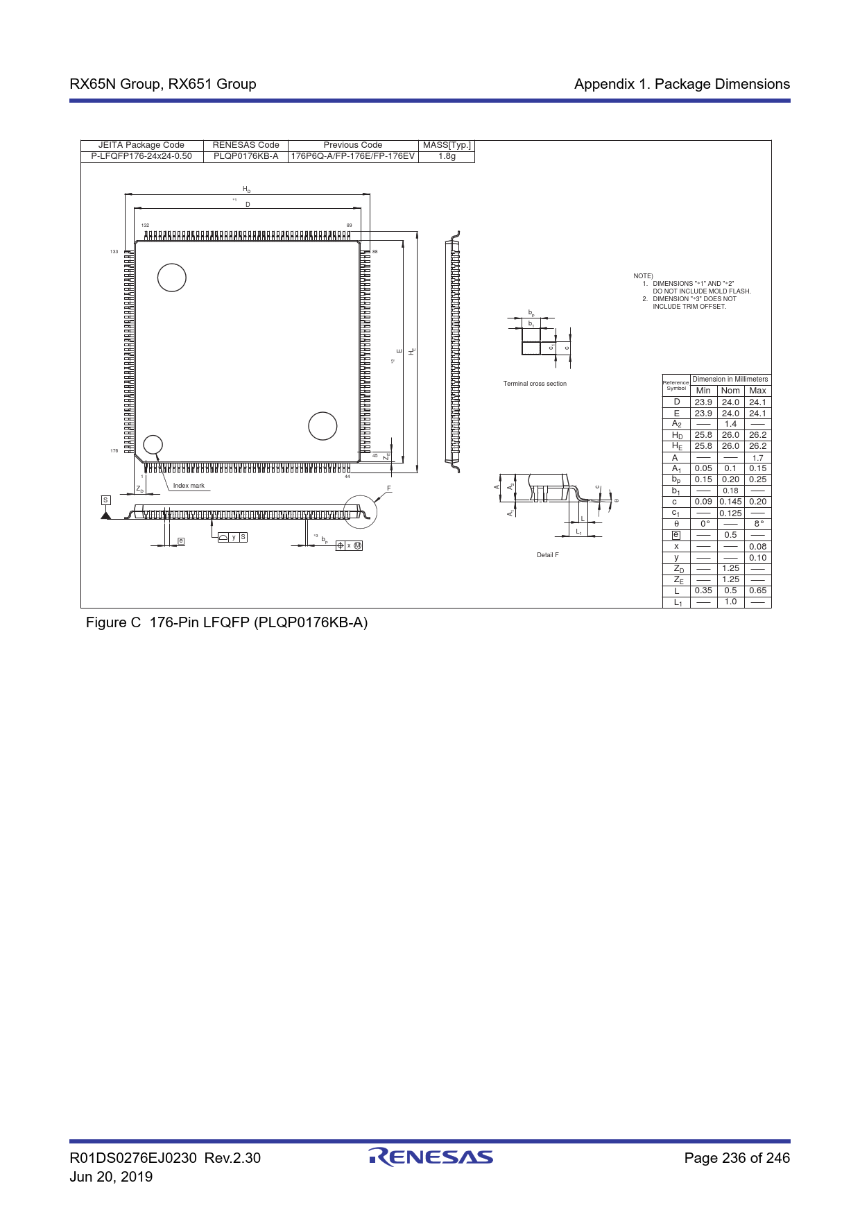 RX65N. Group,. RX651. Group. Appendix. 1. Package. Dimensions. JEITA ...