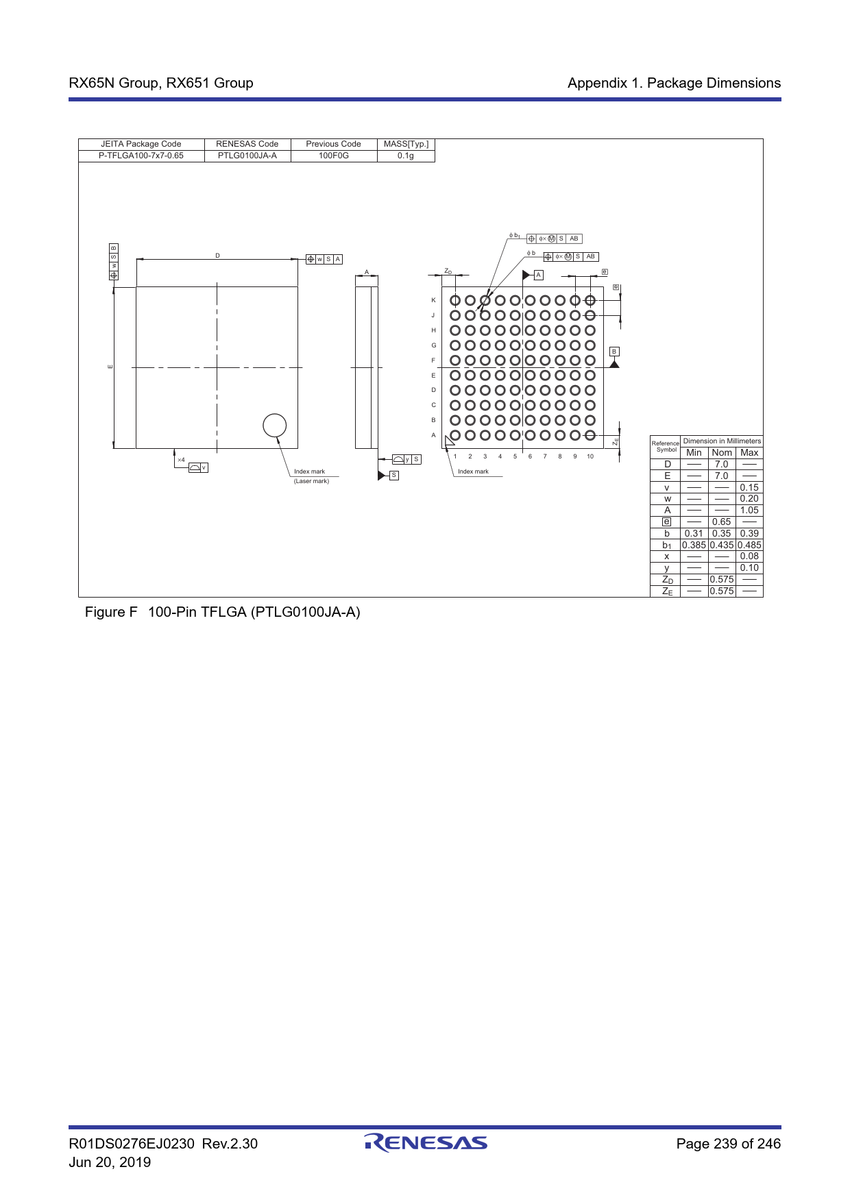 RX65N. Group,. RX651. Group. Appendix. 1. Package. Dimensions. JEITA ...