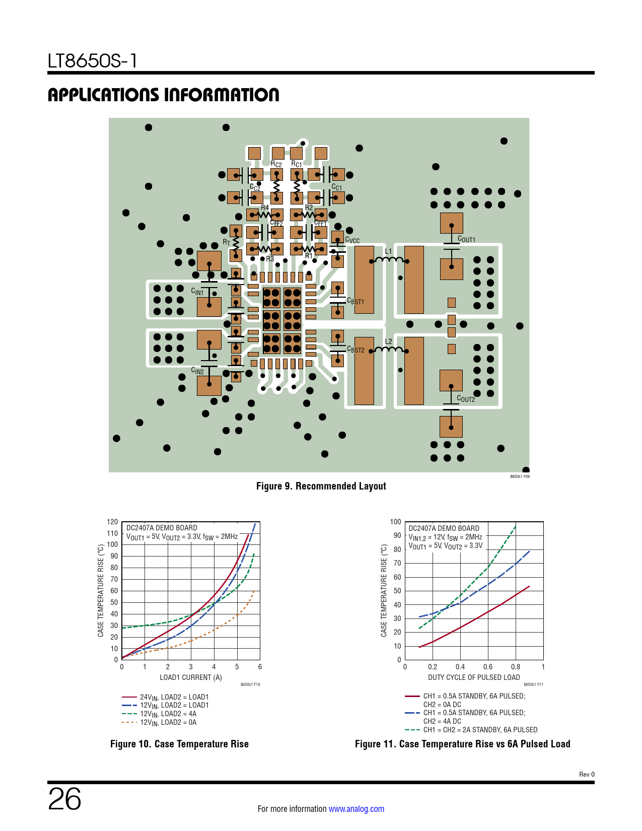 APPLICATIONS INFORMATION. Figure 9. Recommended Layout. Figure 10. Case ...