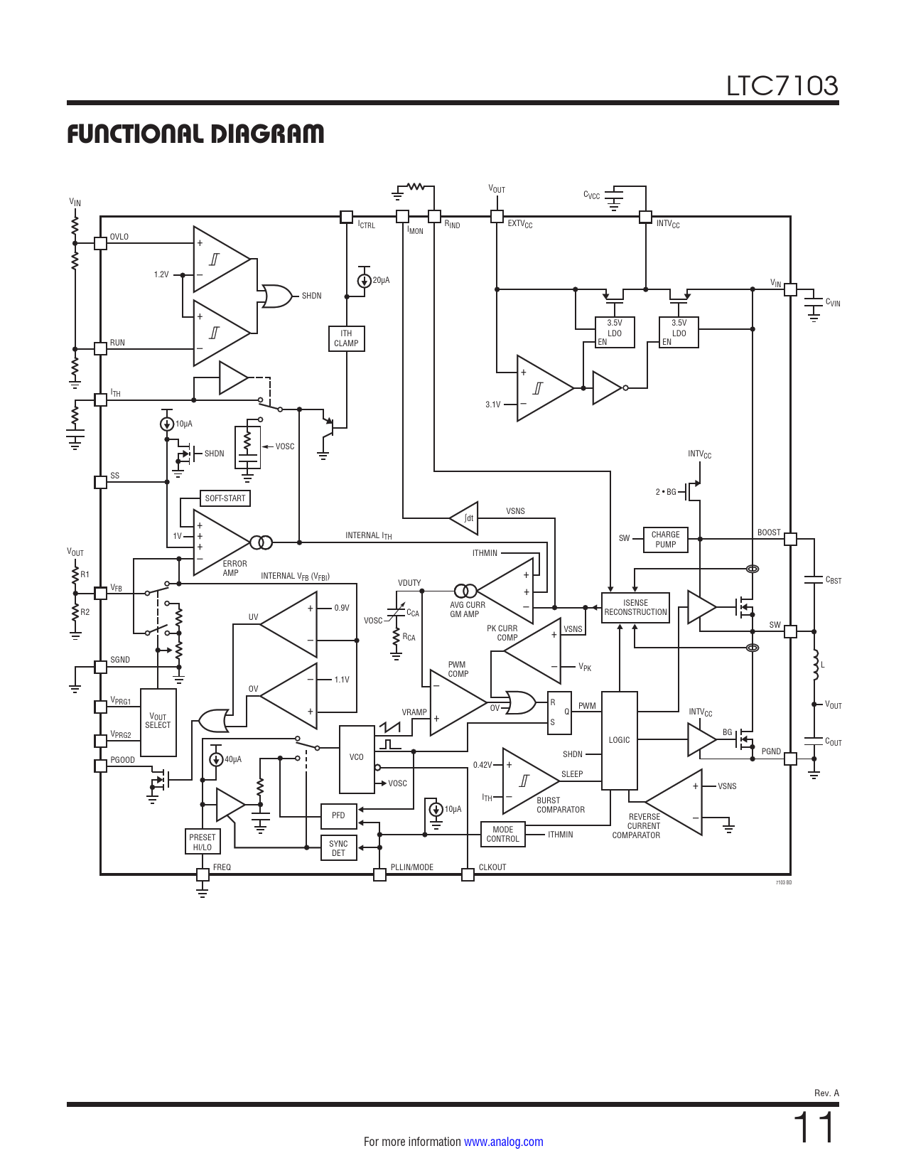 FUNCTIONAL DIAGRAM - Datasheet LTC7103 Analog Devices, Версия: A