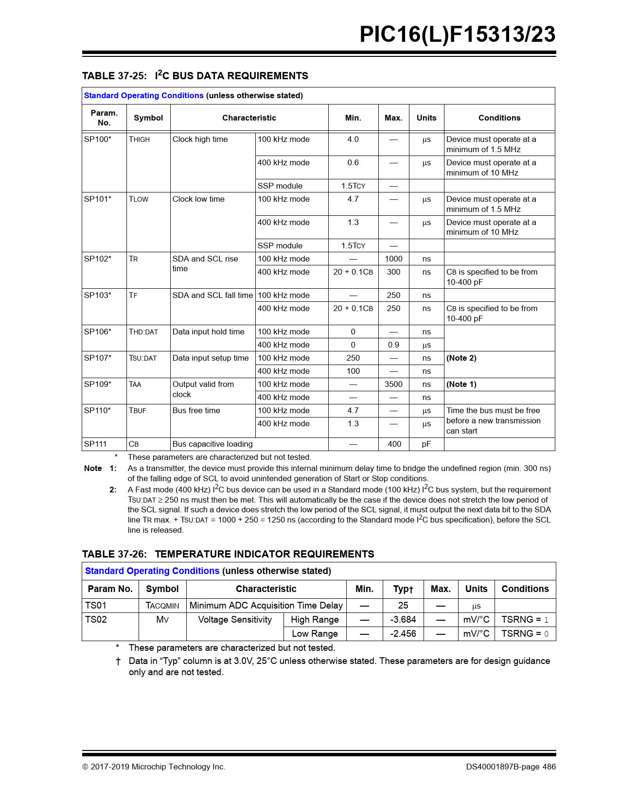 PIC16(L)F15313/23. TABLE 37-25: I2C BUS DATA REQUIREMENTS. Standard Operating Conditions ...