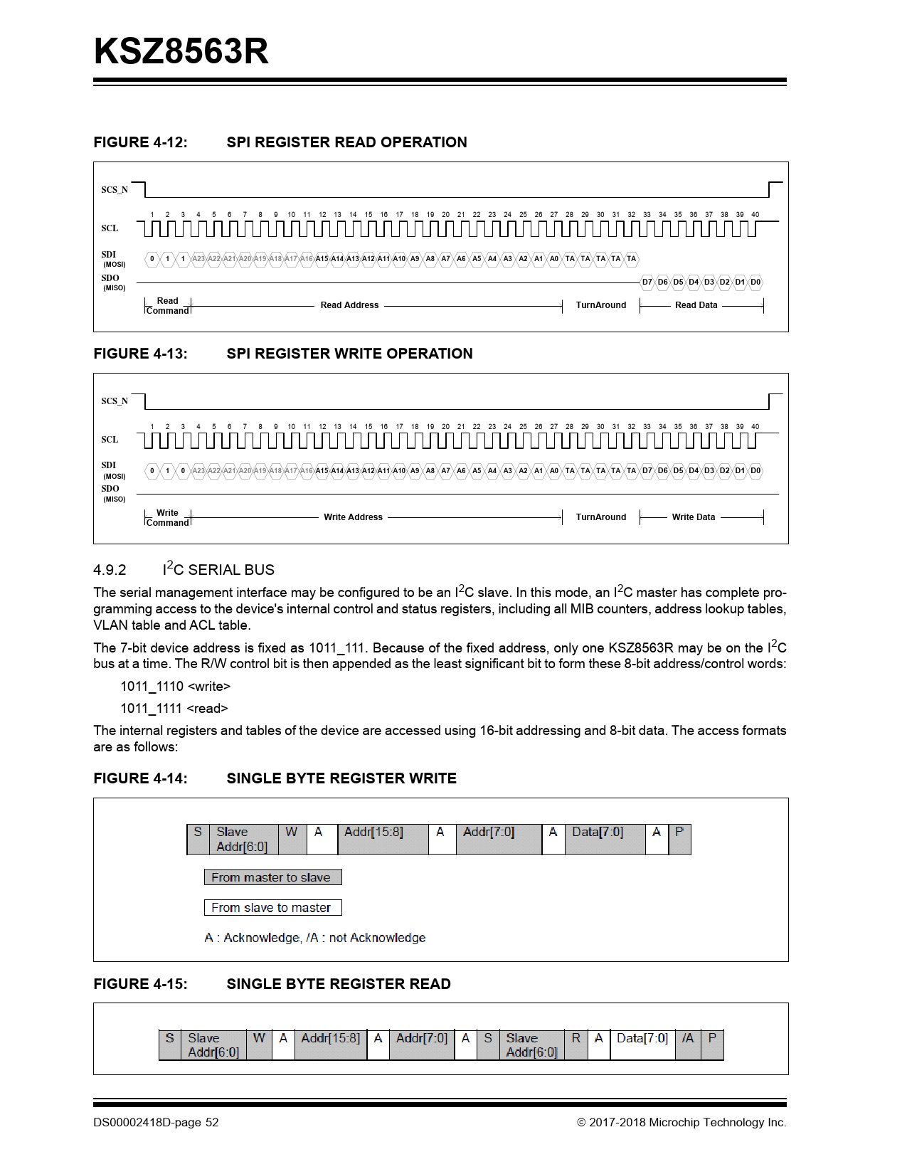 KSZ8563R. FIGURE 4-12:. SPI REGISTER READ OPERATION. SCS_N. SCL. SDI ...