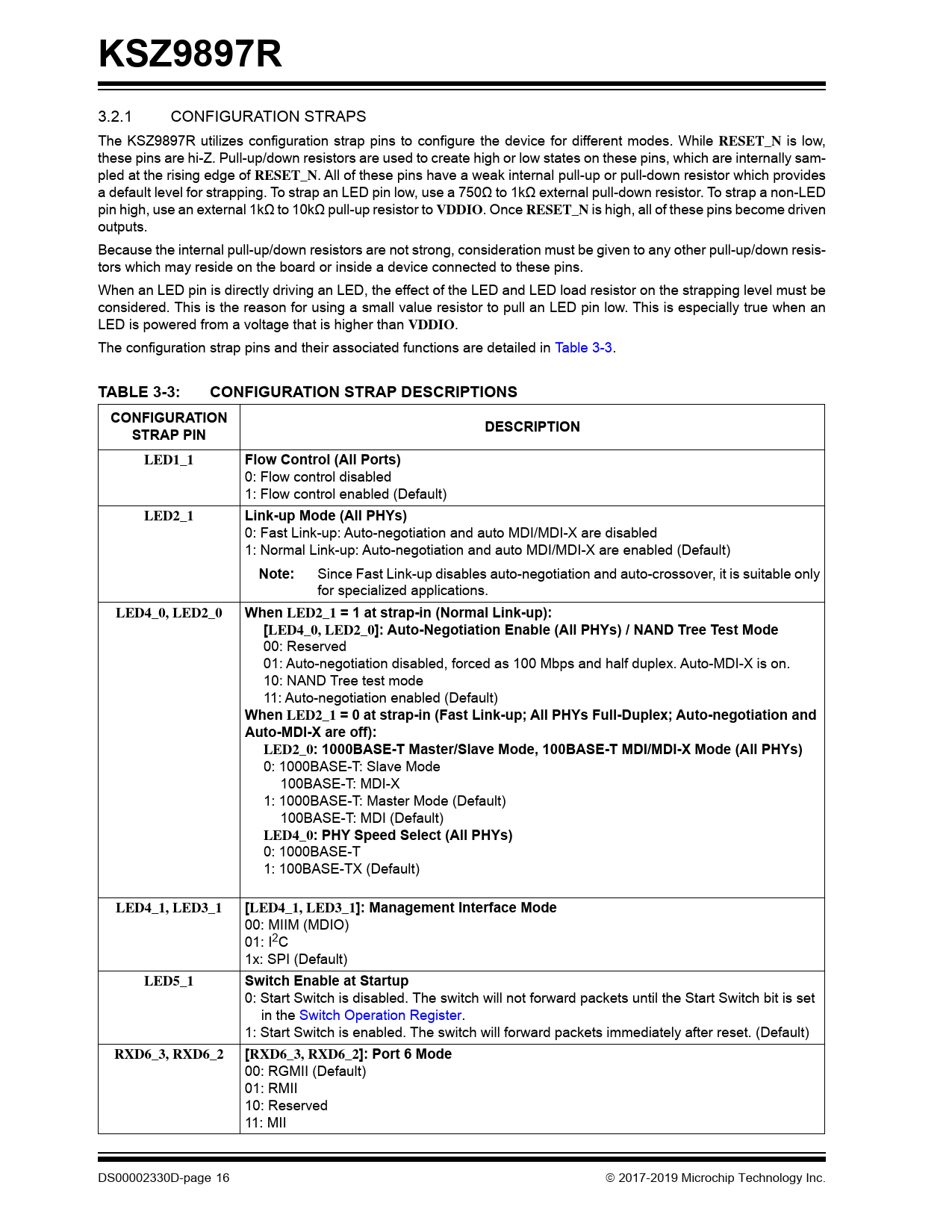 KSZ9897R. RESET_N. VDDIO. TABLE 3-3:. CONFIGURATION STRAP DESCRIPTIONS ...