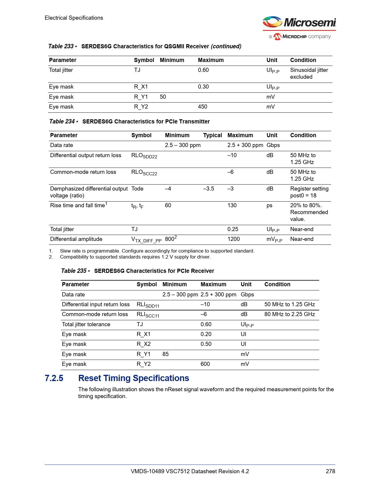 Table 233 •. SERDES6G Characteristics for QSGMII Receiver (continued ...