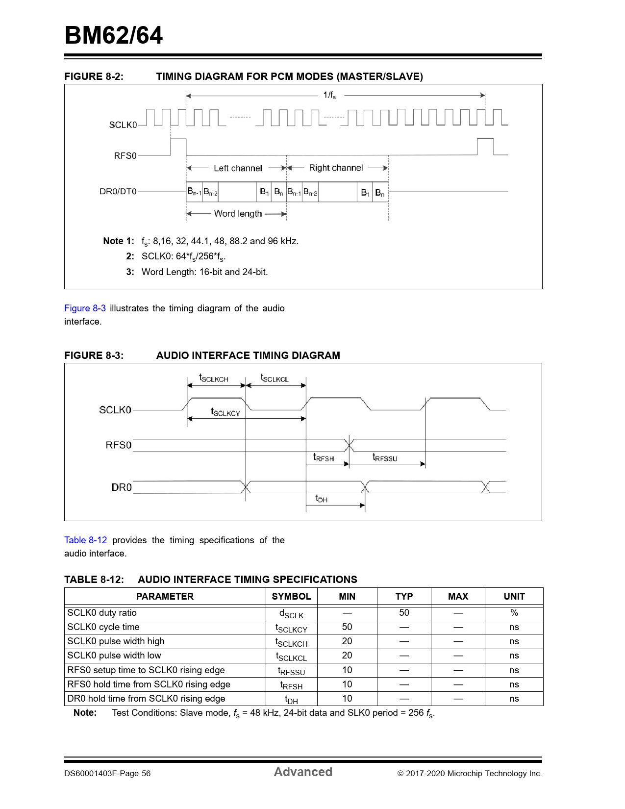 Dro Data Sheet
