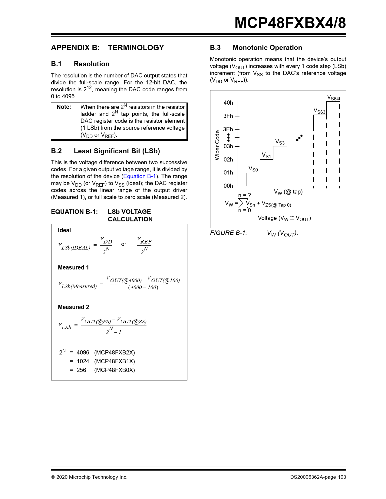 MCP48FXBX4/8. APPENDIX B: TERMINOLOGY. B.3. Monotonic Operation. B.1 ...