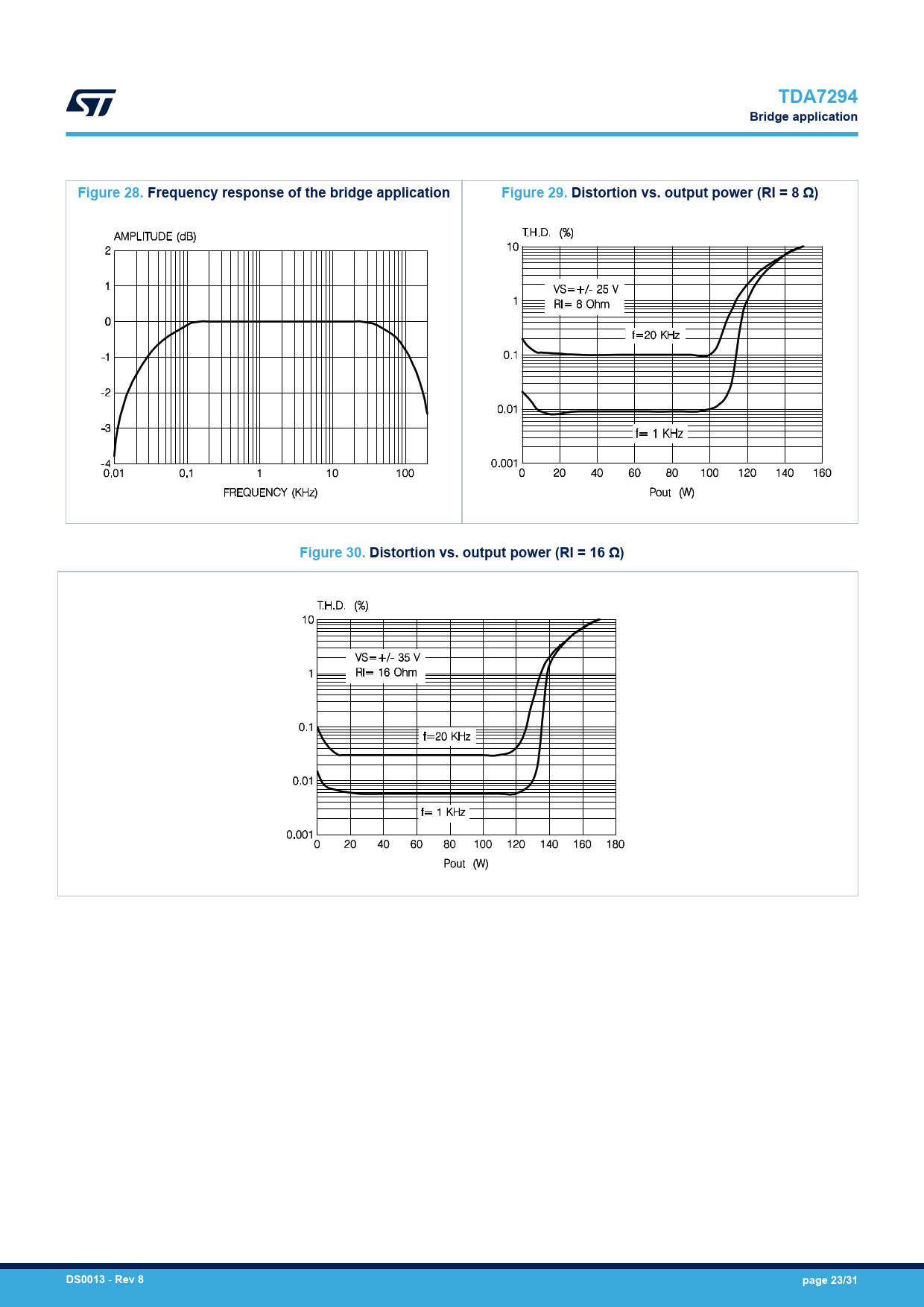 Tda7294 Datasheet TDA7294 MULTIWATT 15 AUDIO AMPLIFIER IC Ulutaş