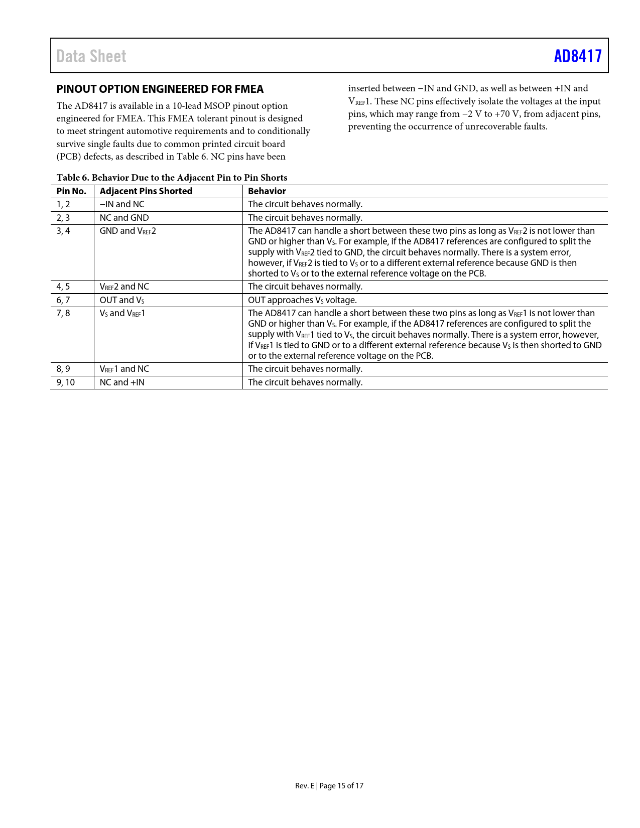 Data Sheet. AD8417. PINOUT OPTION ENGINEERED FOR FMEA. Table 6 ...
