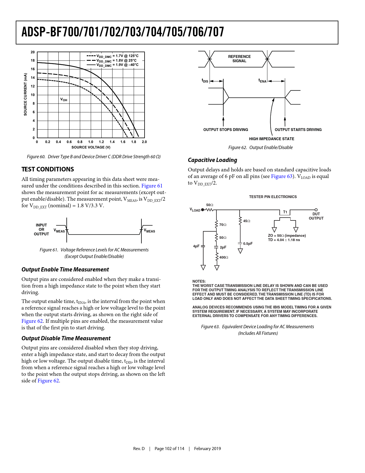 ADSP-BF700/701/702/703/704/705/706/707. VDD_DMC = 1.7V @ 125°C ...