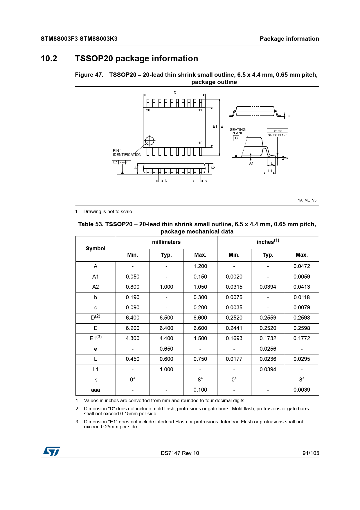Stm8s003f3 Stm8s003k3 Package Information 10 2 Tssop20 Package